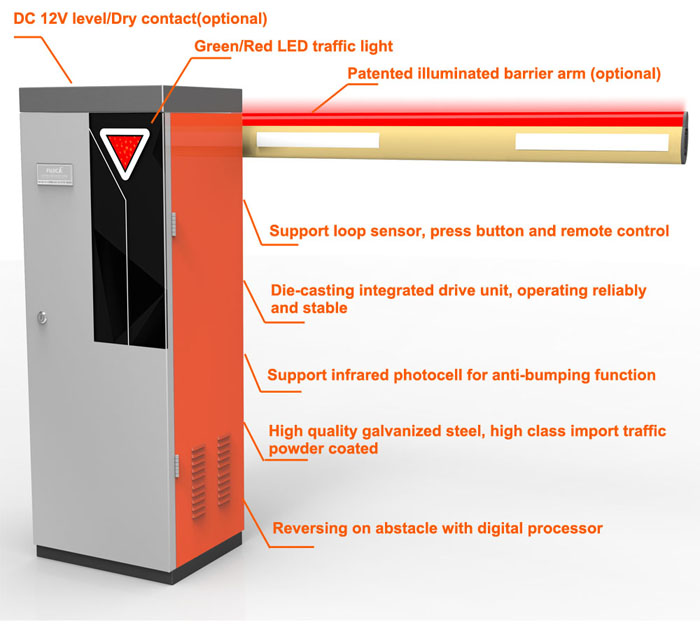 Access Control System Companies Dubai | Visitor Management Software