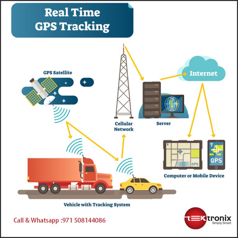 Best Fleet Management Solutions | School Bus Camera Systems