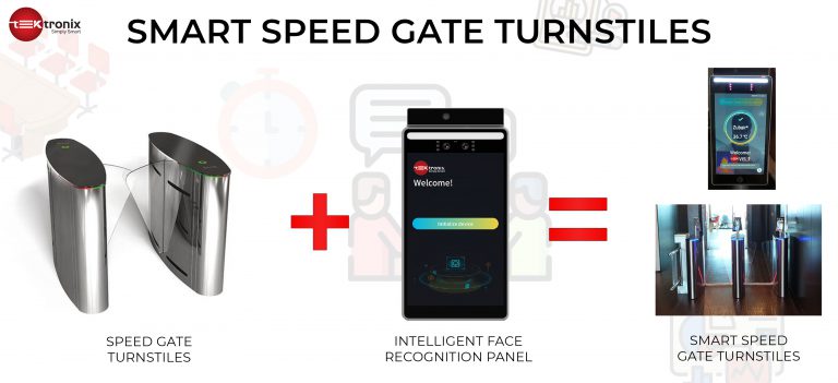 Access Control System for Enhanced Security Solutions