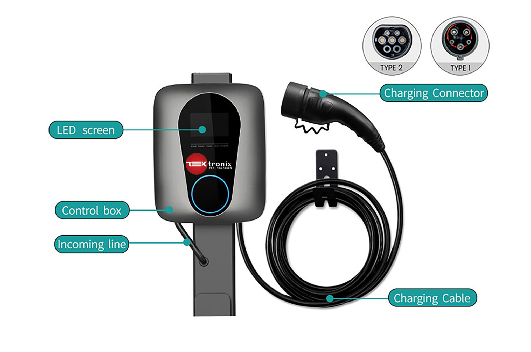 Home EV charger for your electric vehicle in Dubai Abu Dhabi