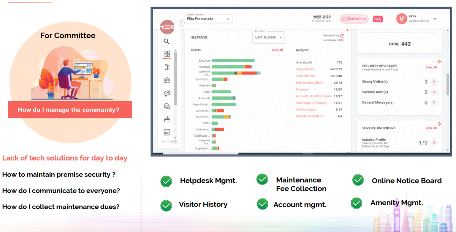 Gated community management systems UAE Saudi Arabia
