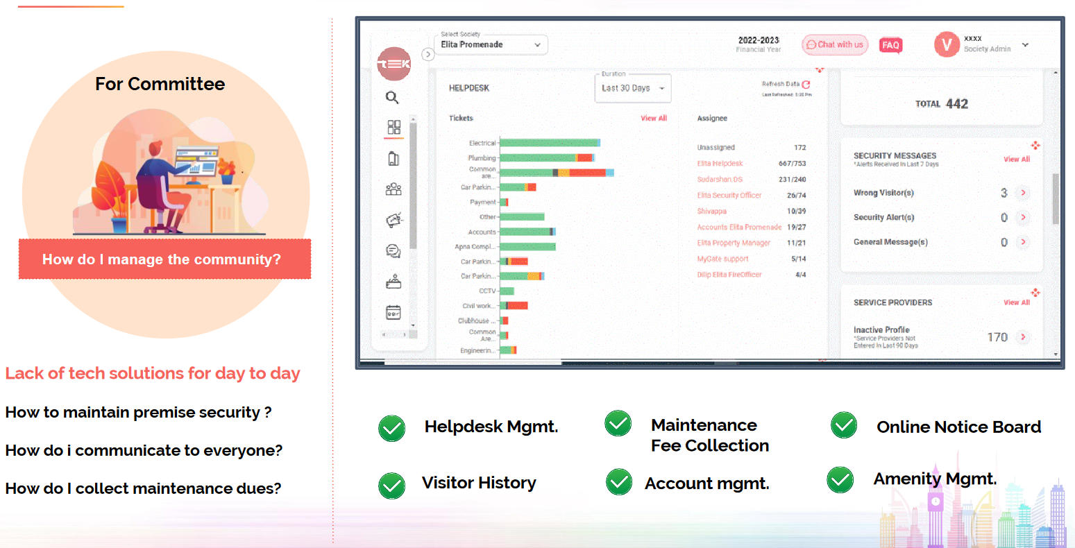 Gated community management systems UAE Saudi Arabia