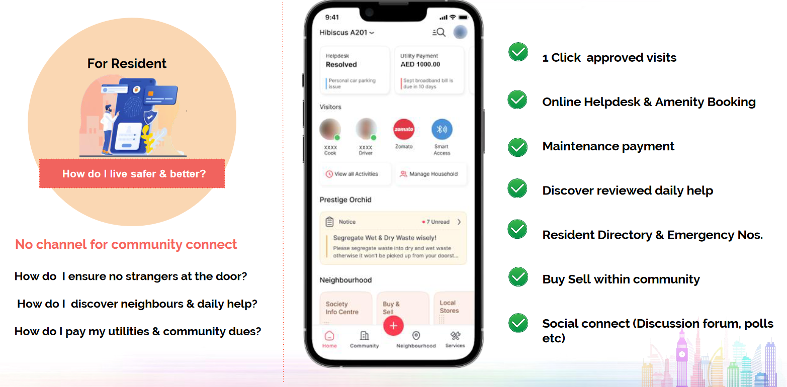Gated community management systems UAE Saudi Arabia
