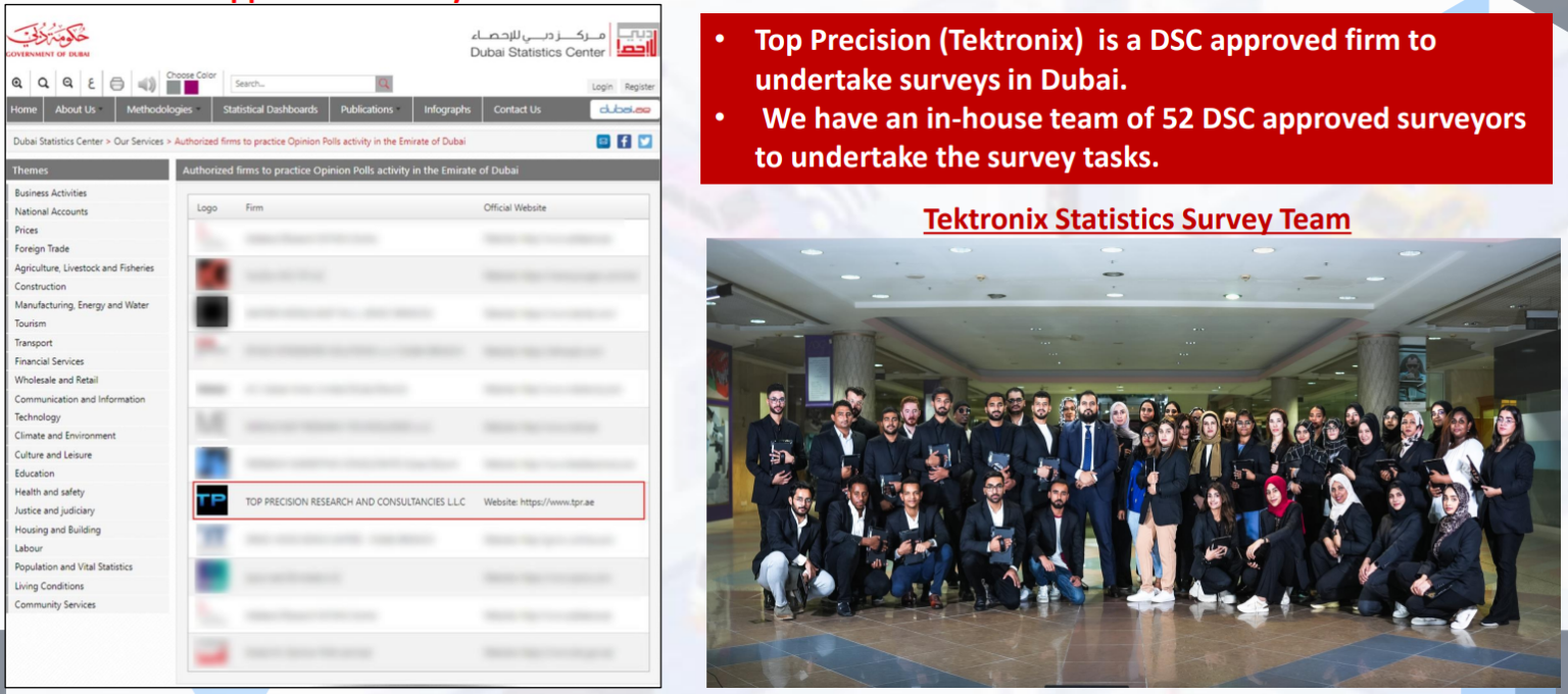 Data Collection with CAPI Tool Surveys Saudi Arabia UAE Qatar