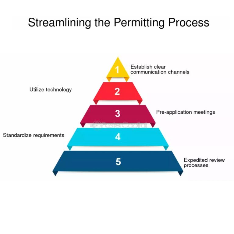 Permit to Work Software for Streamlined Operations